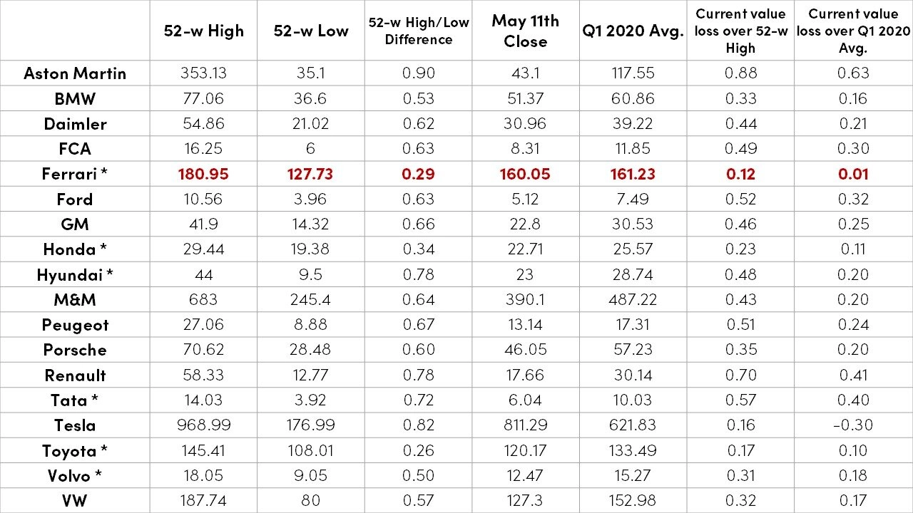 Ferrari shares reflect the company’s positive momentum - RccDB Cars ...