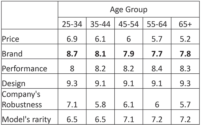 McLaren and Ferrari: matching product diversification strategies ...