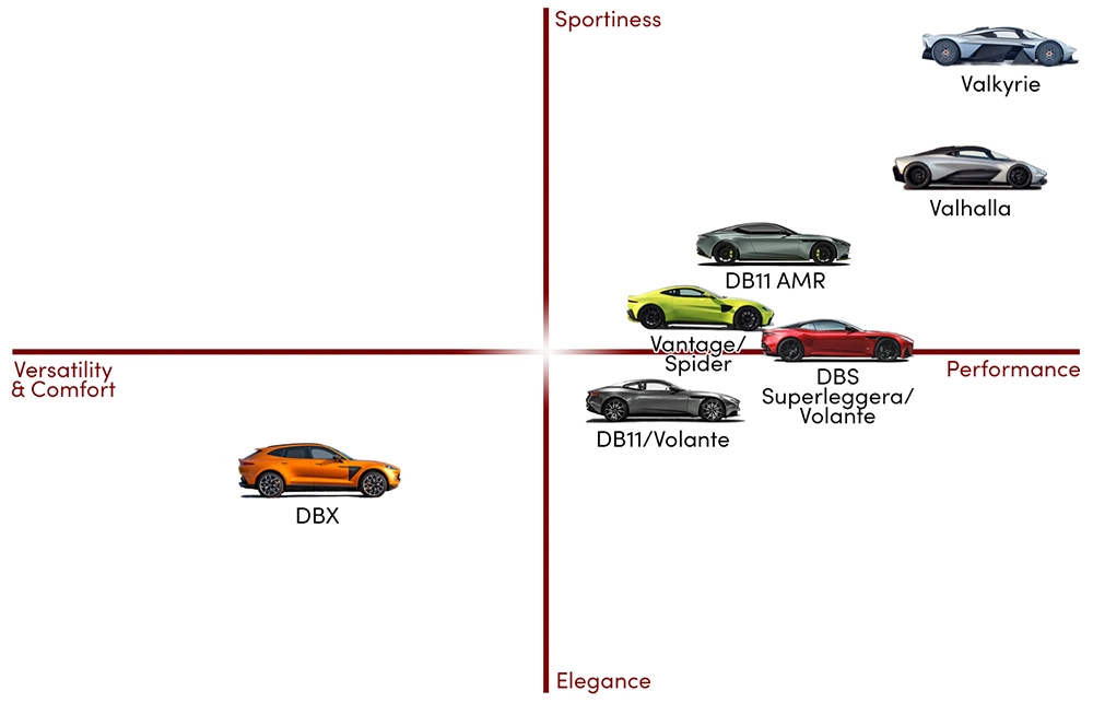 Aston Martin Marketing Mix: The Company's 8Ps - RccDB Cars - Automotive ...