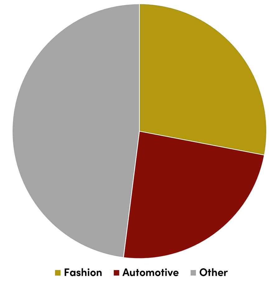 The Luxury Automakers and Branded Residences Trend - RccDB Cars ...