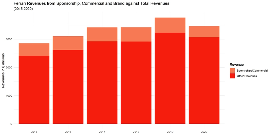 Ferrari’s Fashion Show: Diversification in Luxury Automotive Marketing ...